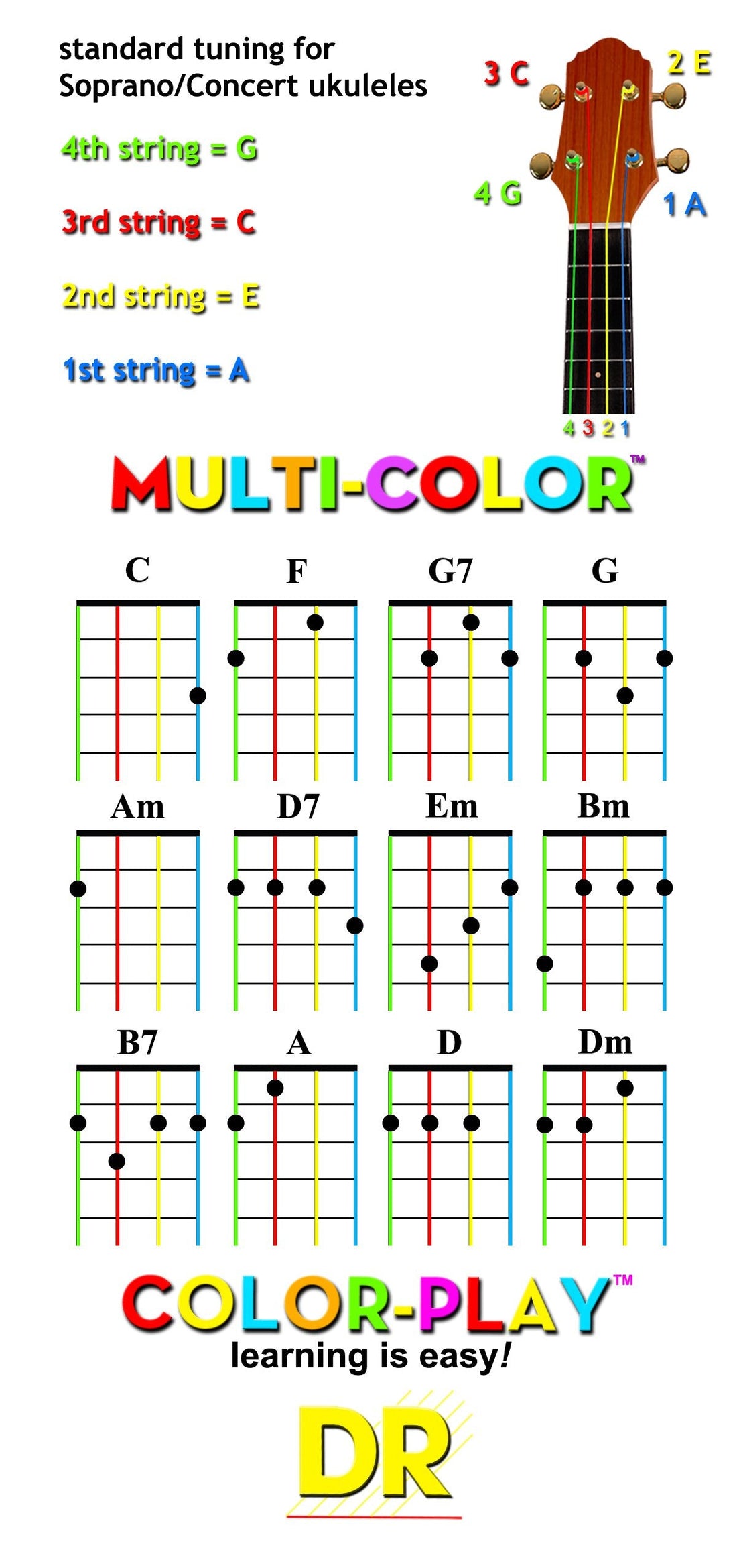 DR Multi-Color UKULELE Strings for Soprano and Concert with FREE Chord ...